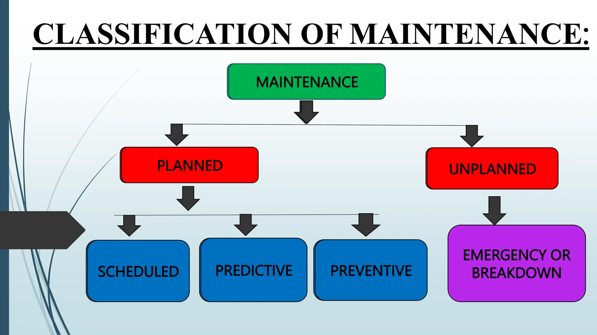 seminar on plant maintenance ENGINEERING | PPTX