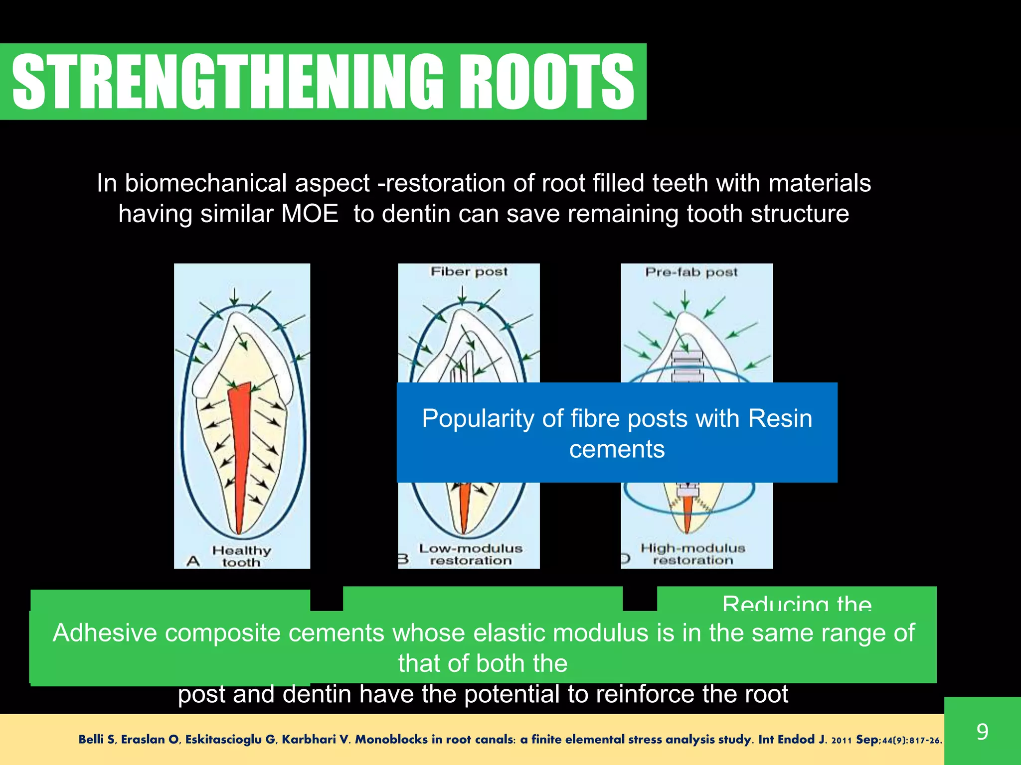 MONOBLOC IN ENDODONTICS - Root canal filling materials and concept of ...