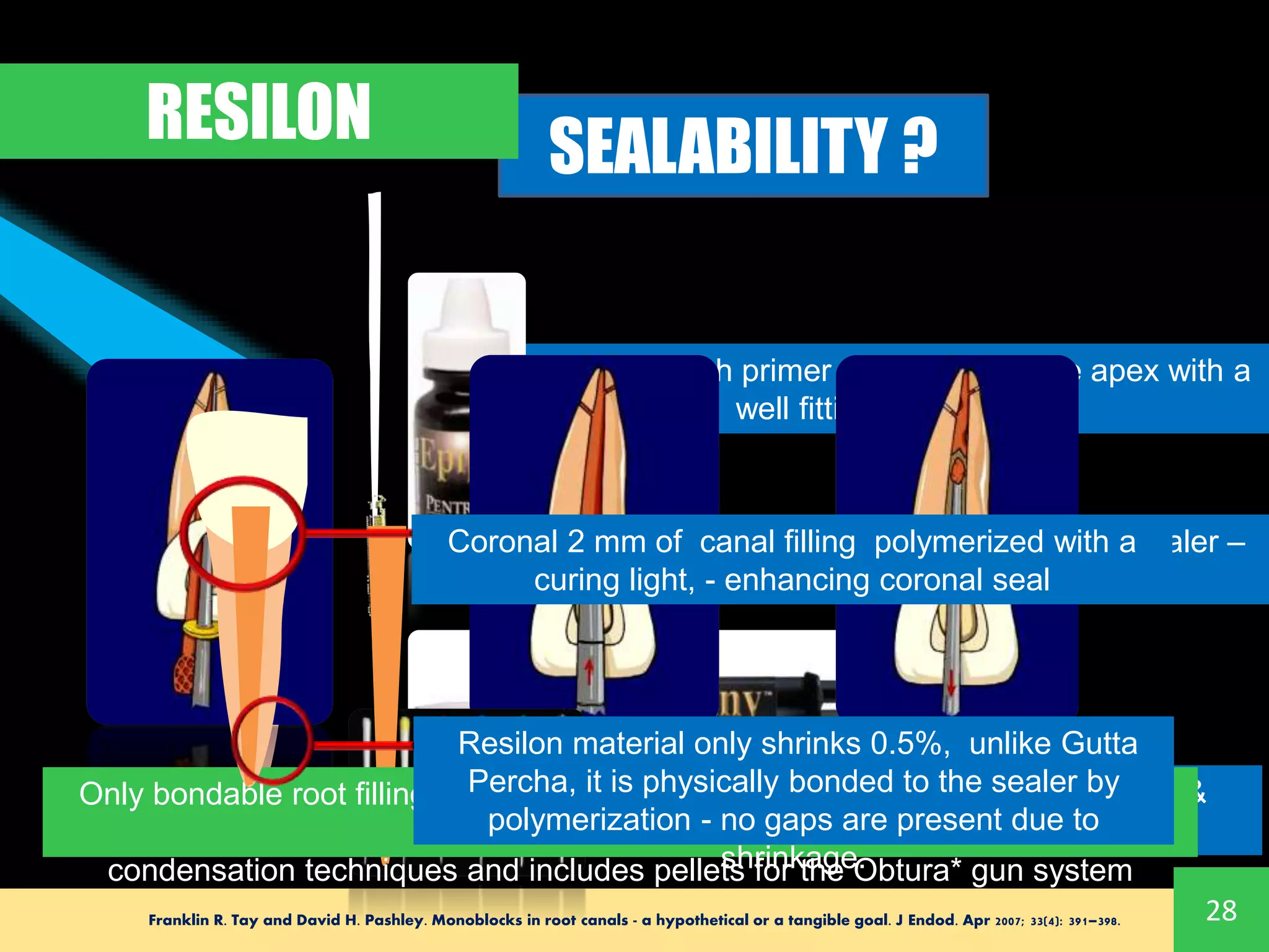 MONOBLOC IN ENDODONTICS - Root canal filling materials and concept of ...