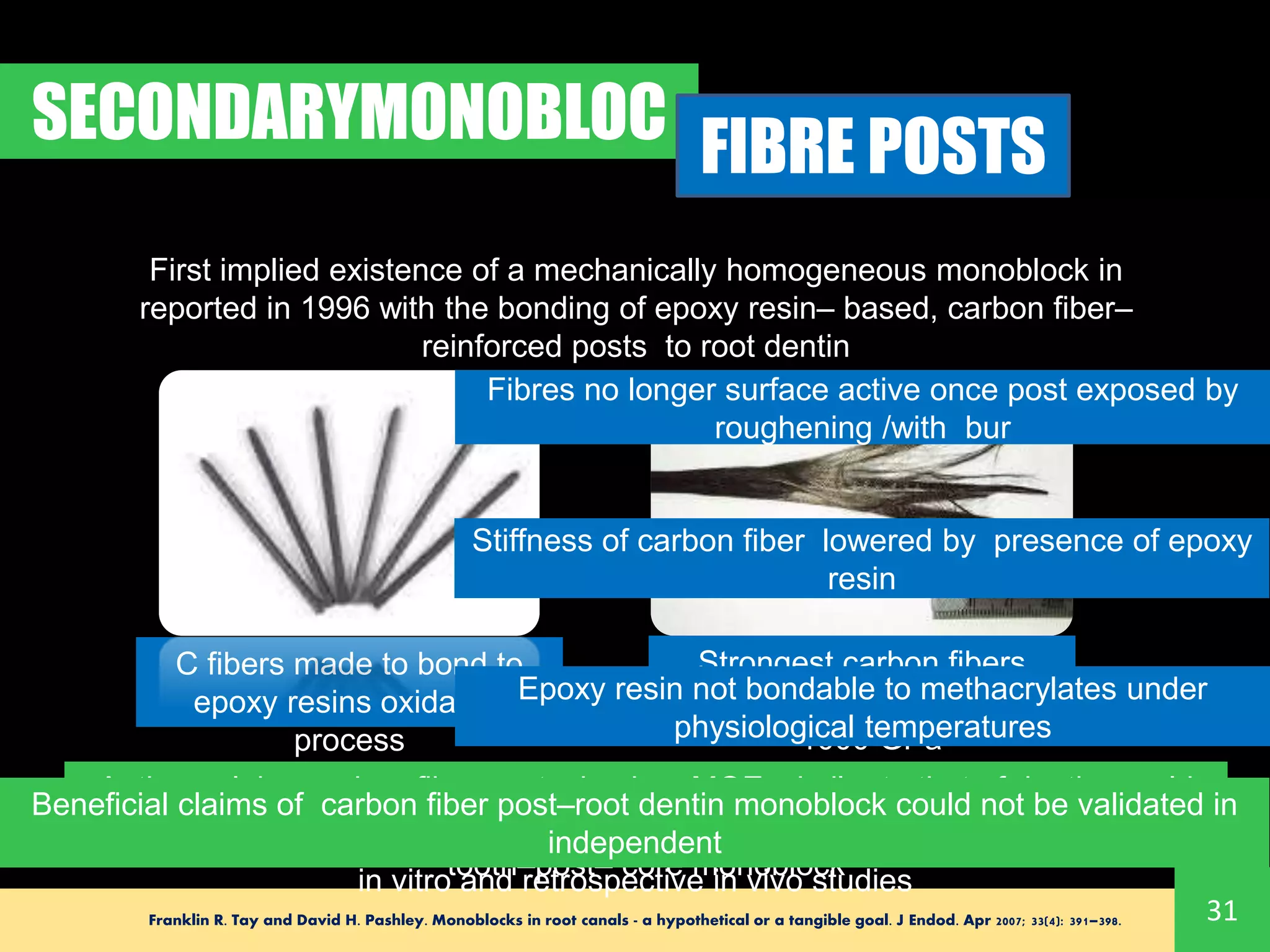 MONOBLOC IN ENDODONTICS - Root canal filling materials and concept of ...