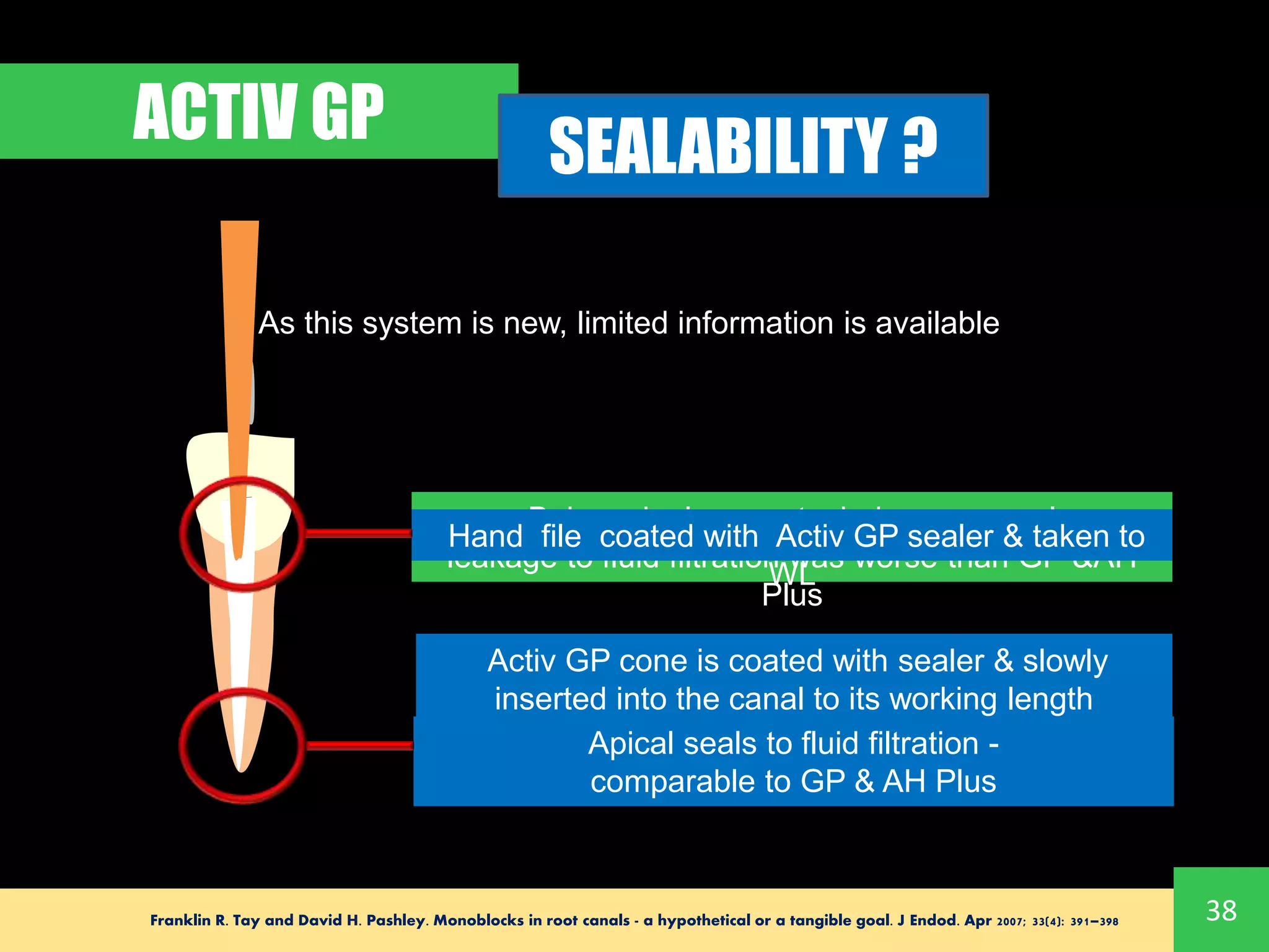 MONOBLOC IN ENDODONTICS - Root canal filling materials and concept of ...