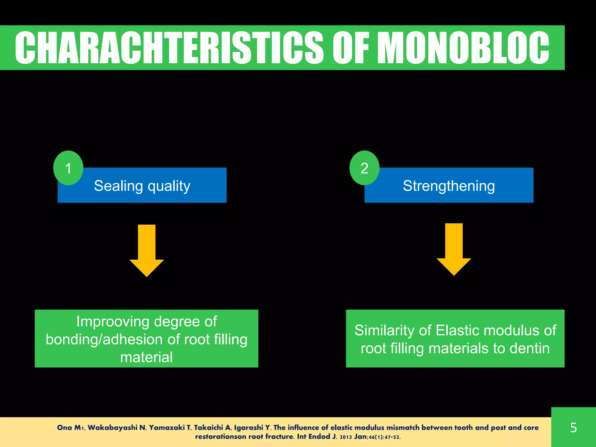 MONOBLOC IN ENDODONTICS - Root canal filling materials and concept of ...