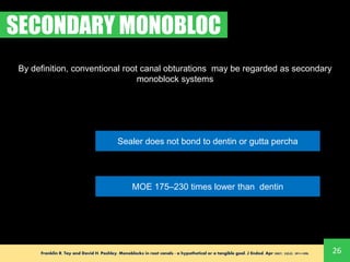 MONOBLOC IN ENDODONTICS - Root canal filling materials and concept of ...