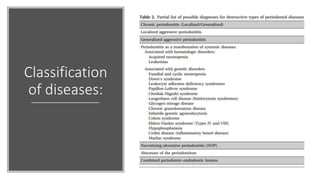Periodontitis as a manifestation of systemic diseases | PPTX