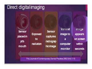 Image receptors in Dentistry | PPTX