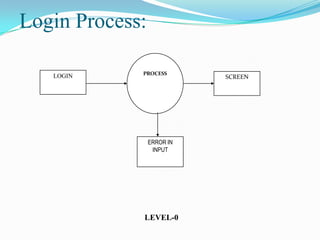 HUMAN FACE IDENTIFICATION | PPTX | Operating Systems | Computer ...