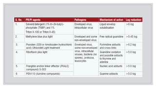 pathogen inactivation of cellular components.pptx