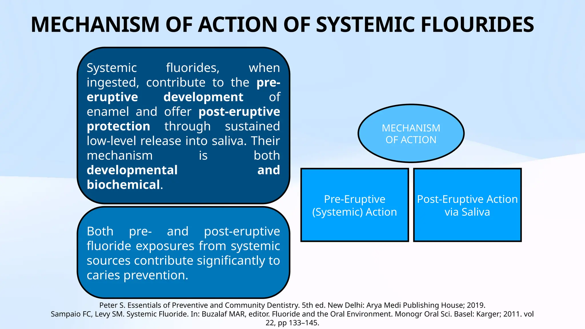 Systemic Fluorides / Community Fluorides .pptx