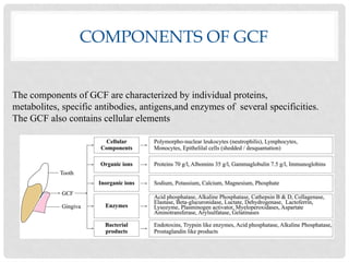 Various Defense mechanism of gingiva.pptx