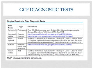 Various Defense mechanism of gingiva.pptx