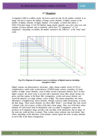 8k high resolution camera | PDF
