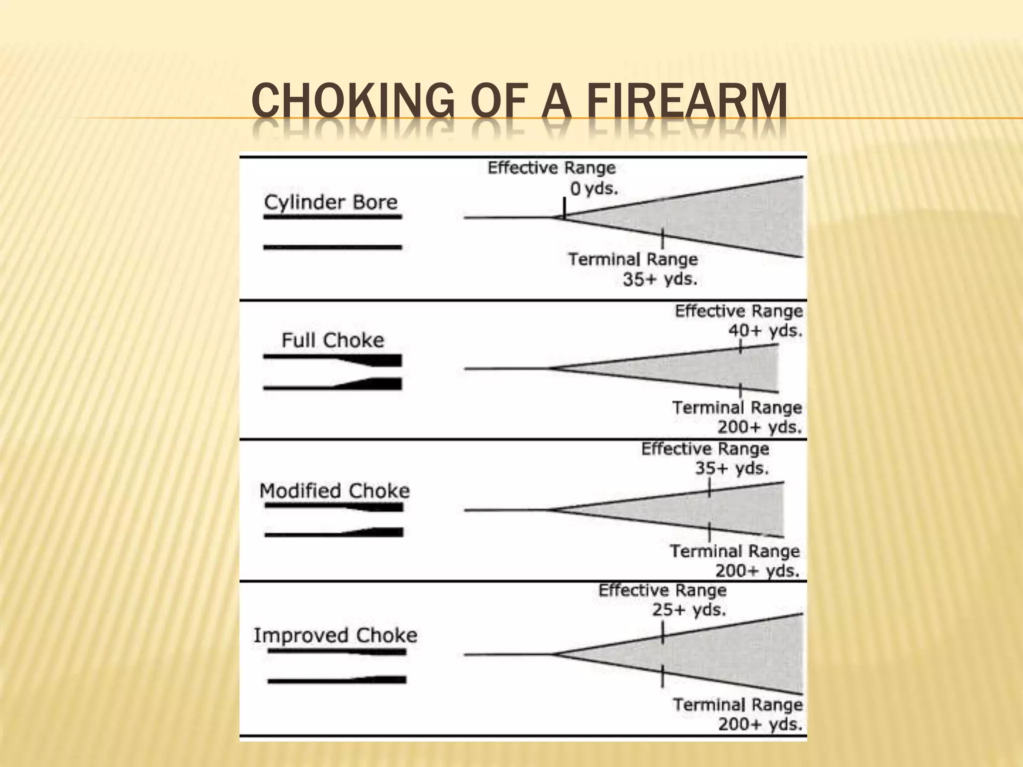 Firearms and Explosive injuries | PPTX