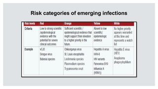 New Emerging Pathogens in blood and blood components transfusion | PPTX