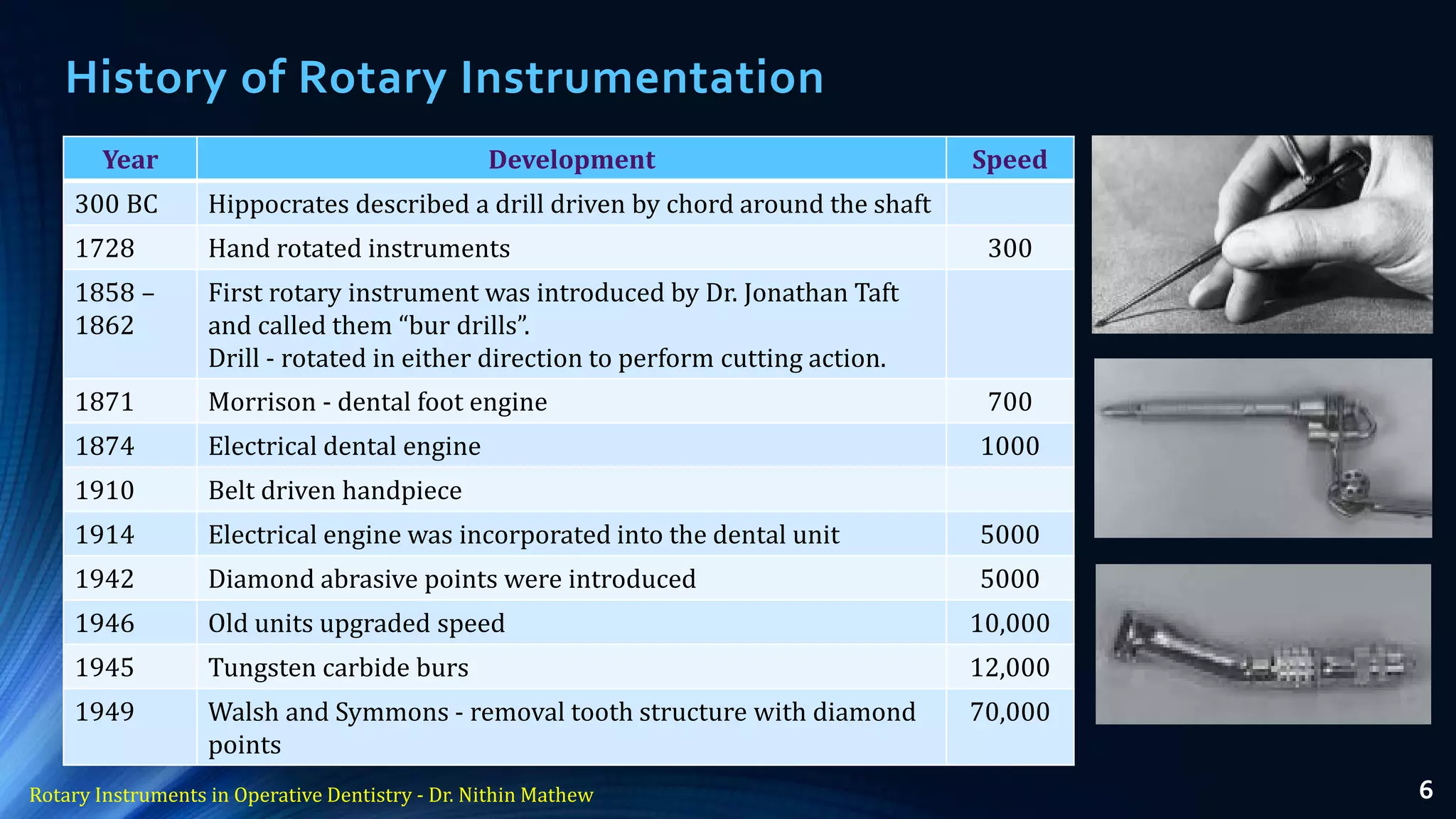 Rotary Instruments in Operative Dentistry | PDF