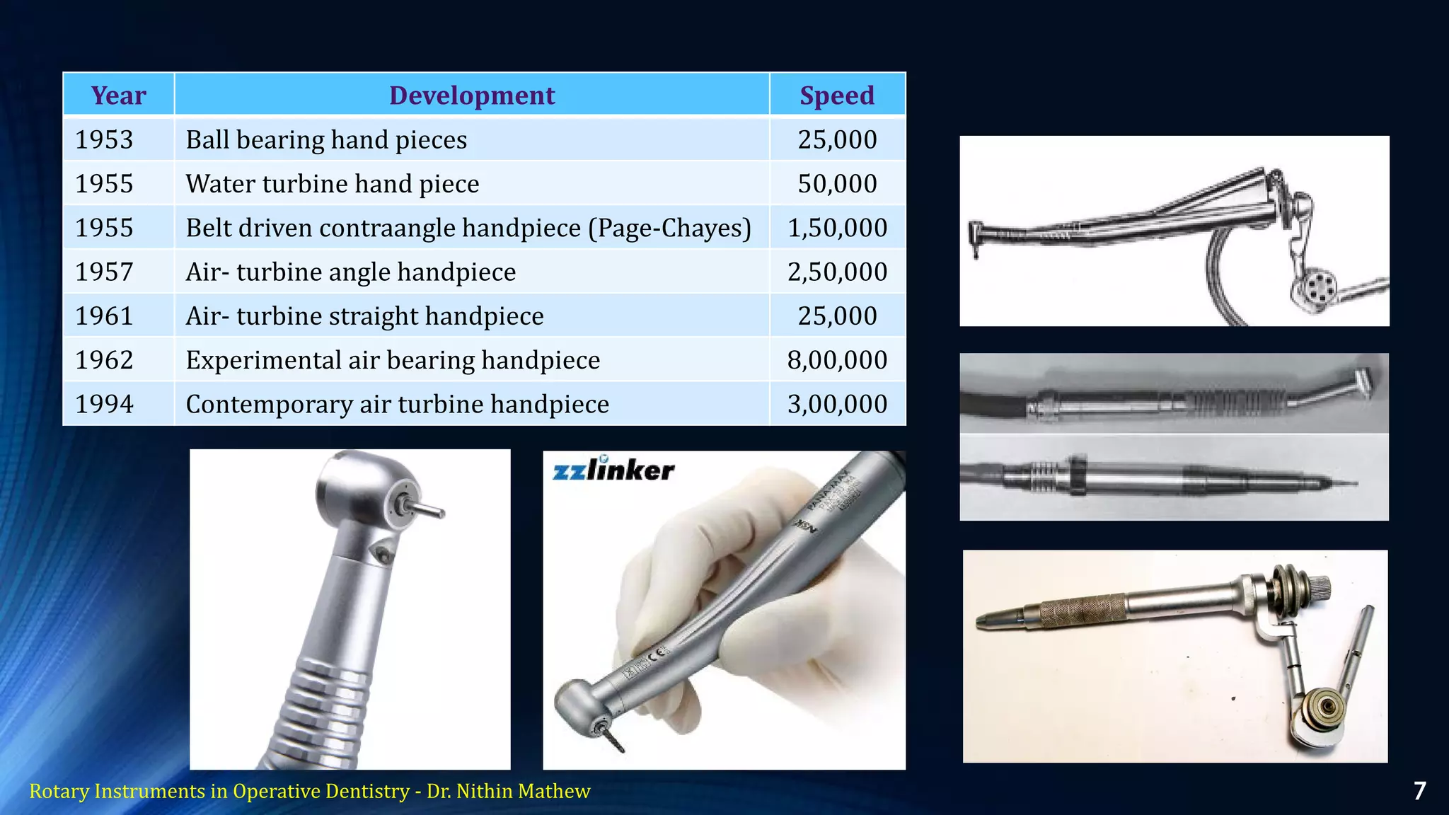 Rotary Instruments in Operative Dentistry | PDF