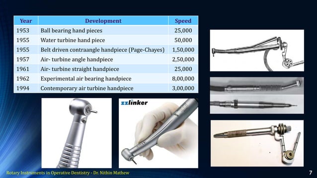 Rotary Instruments in Operative Dentistry | PDF