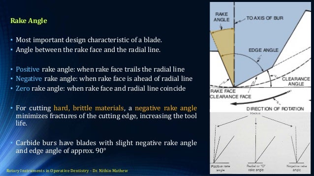 Rotary Instruments in Operative Dentistry