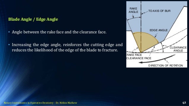 Rotary Instruments in Operative Dentistry