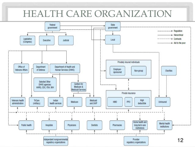 Seminar 9 health care delivery system in united states of america