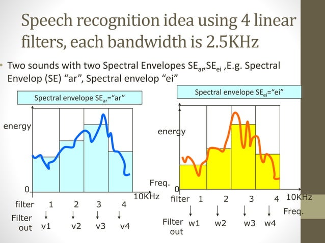Speech Signal Processing | PPTX | Digital Audio | Computer Software and Applications