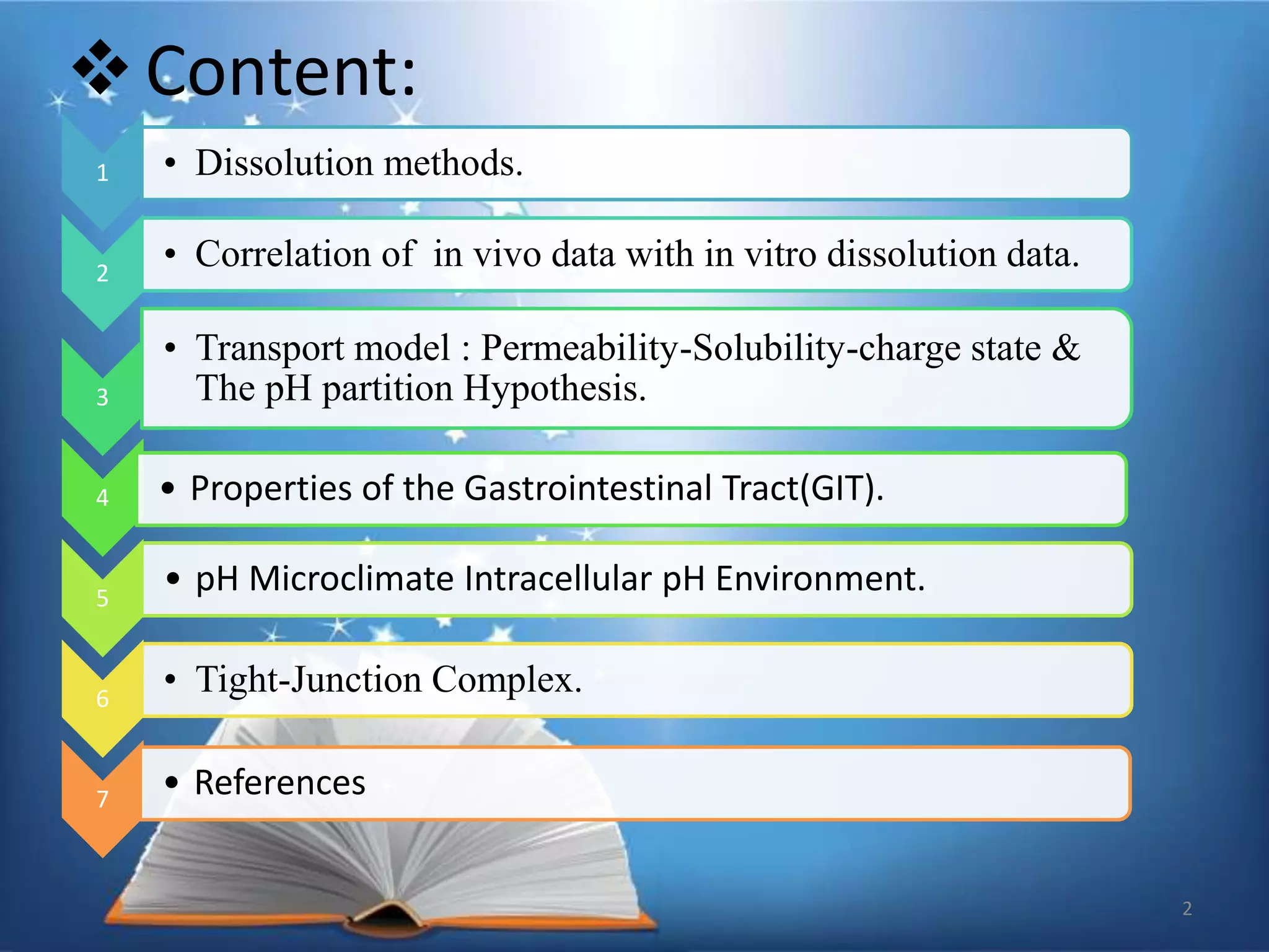 Seminar (advance biopharmaceutics) | PPTX