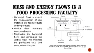 PROCESS OPTIMIZATION TO MINIMIZE ENERGY USED IN FOOD PROCESSING | PDF