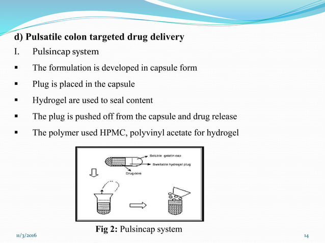 Colon specific drug delivery system approaches and application | PPT