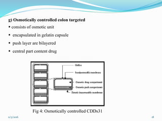 Colon specific drug delivery system approaches and application | PPTX