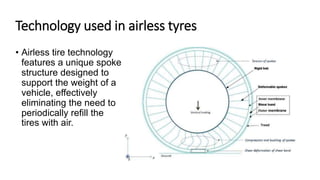 seminar-Airless tyres.pptx