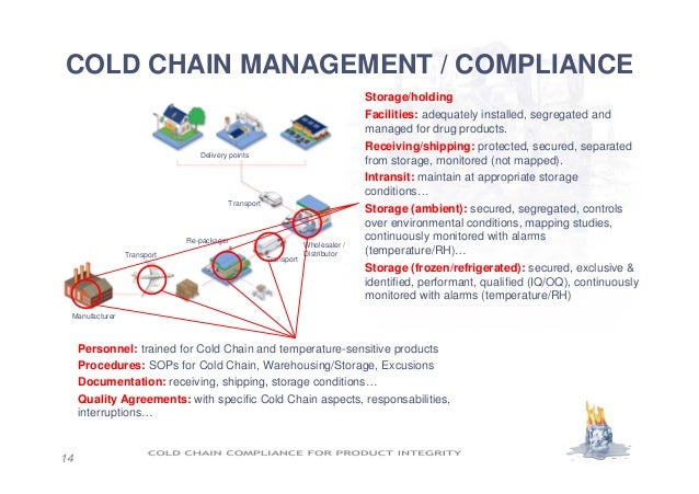 Challenges of Cold Chain Supply
