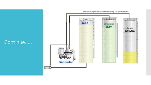 Dairy technology, reception of milk , machinary used during reception ...