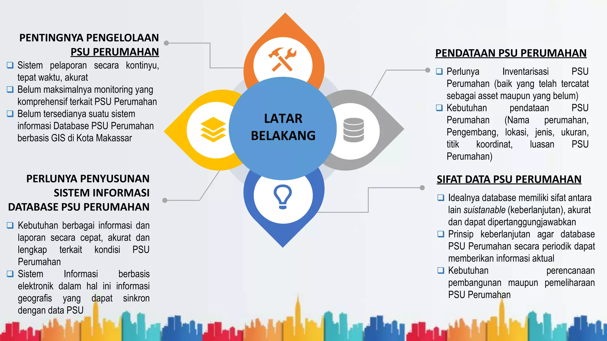 DATABASE PRASARANA SARANA DAN UTILITAS PERUMAHAN.pptx