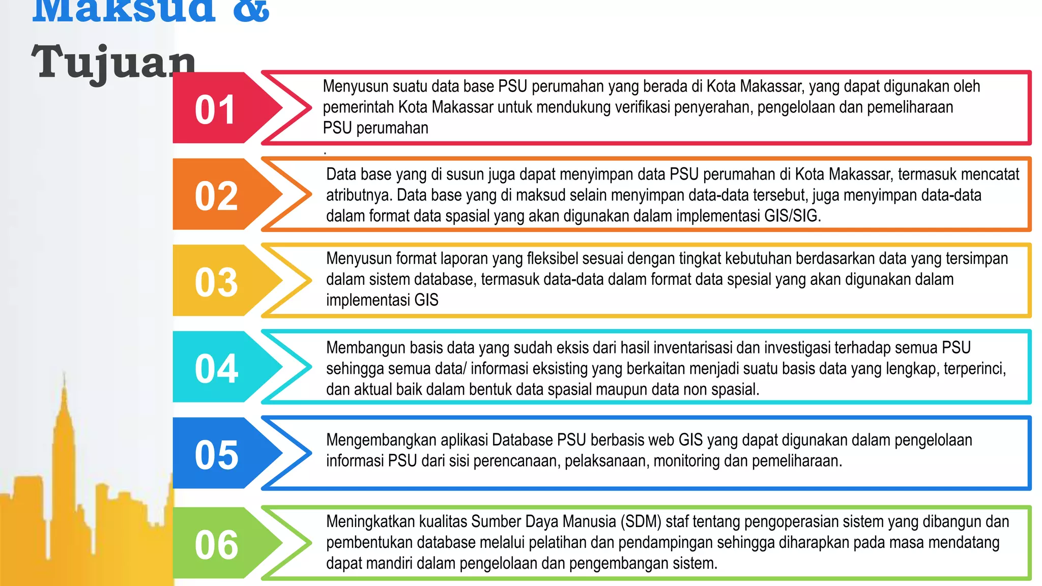 DATABASE PRASARANA SARANA DAN UTILITAS PERUMAHAN.pptx