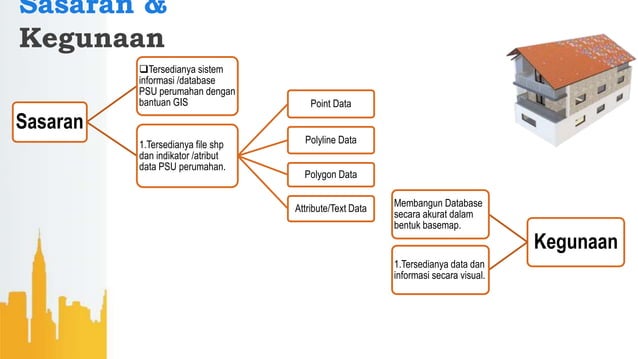 DATABASE PRASARANA SARANA DAN UTILITAS PERUMAHAN.pptx