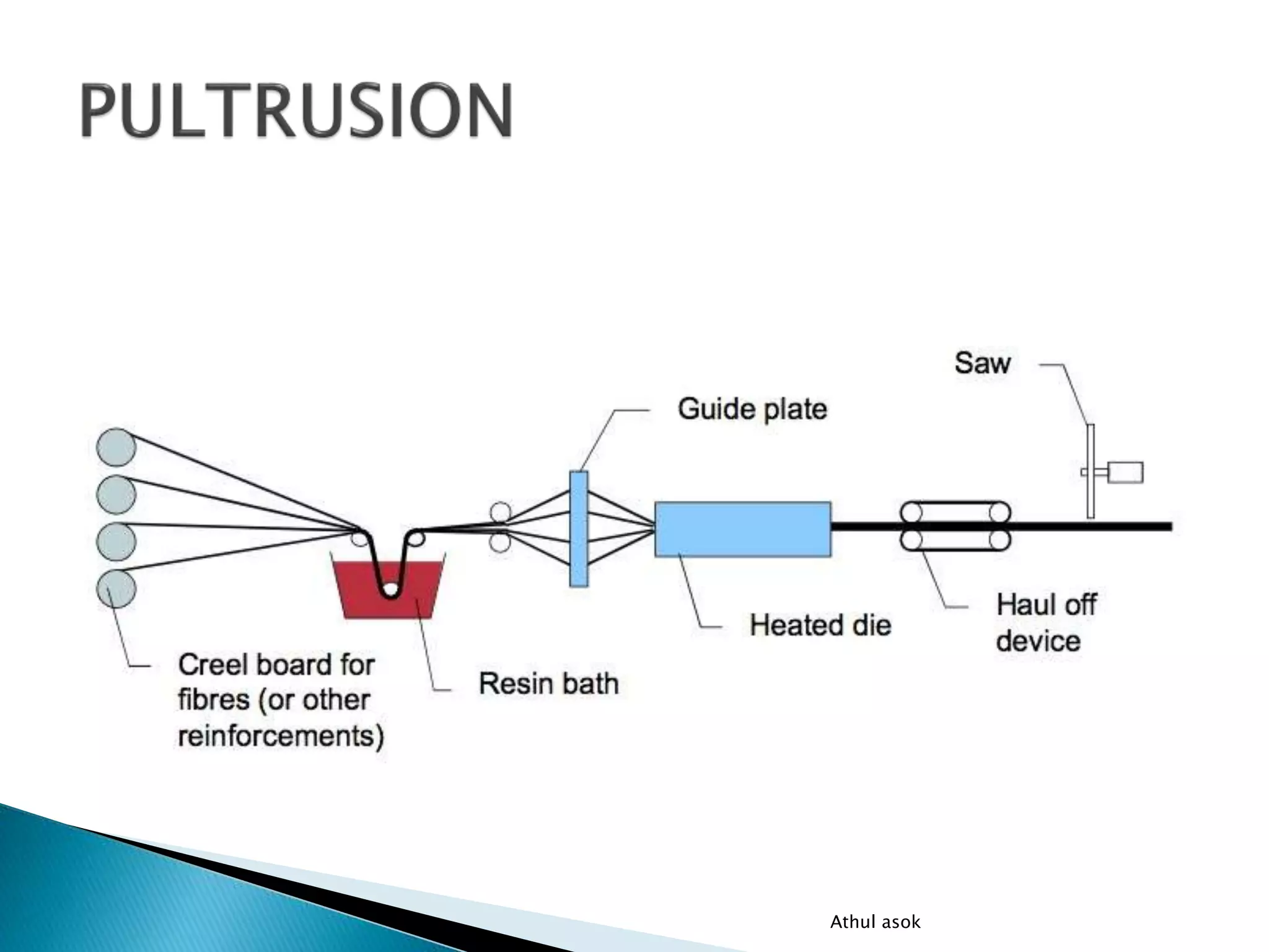 Seminar basalt fiber rebars | PPTX