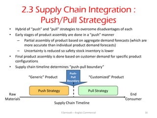 Basics of Supply Chain Managment | PDF