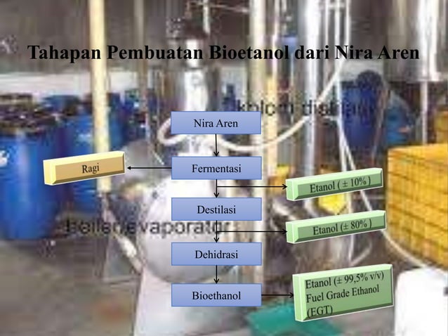teknologi biofuel | PPT