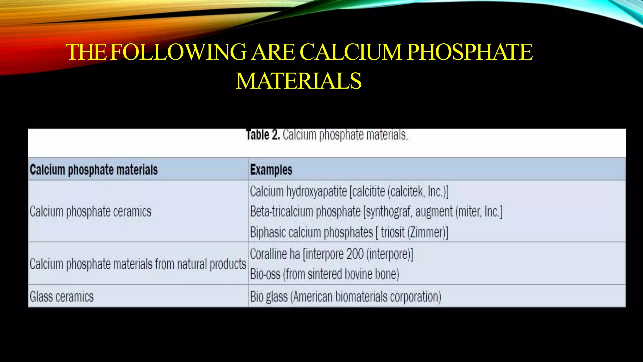 BIOMIMETIC RESTORATIVE MATERIAL | PPTX