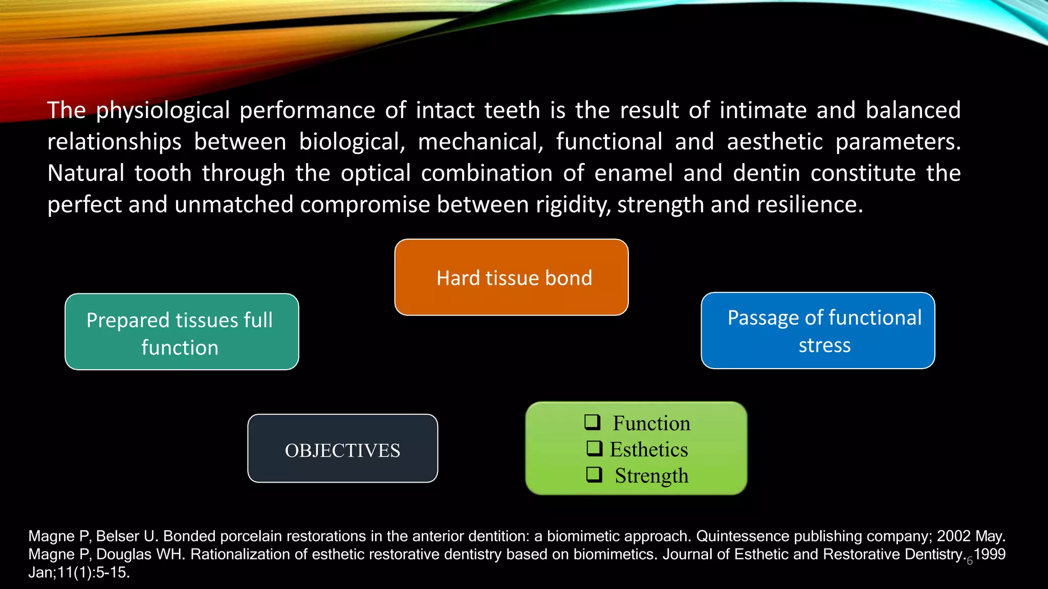 BIOMIMETIC RESTORATIVE MATERIAL | PPTX