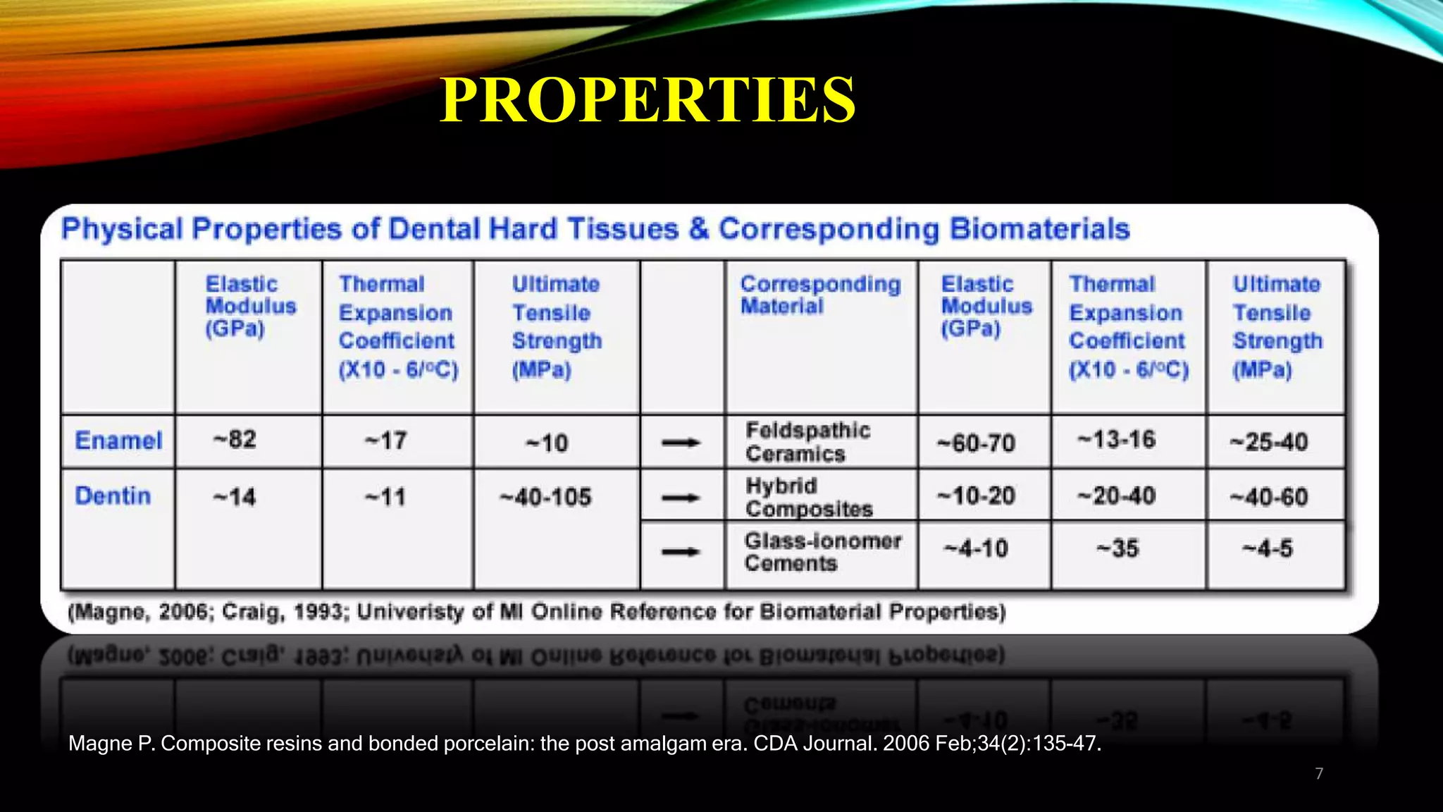 BIOMIMETIC RESTORATIVE MATERIAL | PPTX