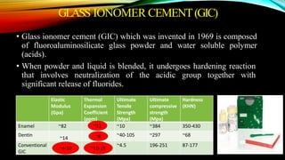 BIOMIMETIC RESTORATIVE MATERIAL | PPTX