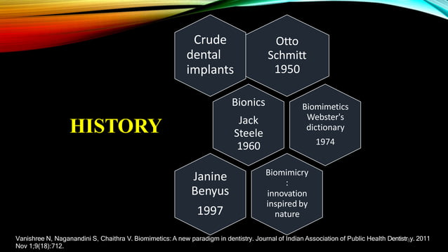 BIOMIMETIC RESTORATIVE MATERIAL | PPTX