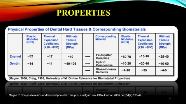 BIOMIMETIC RESTORATIVE MATERIAL | PPTX