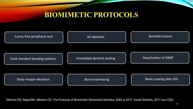 BIOMIMETIC RESTORATIVE MATERIAL | PPTX