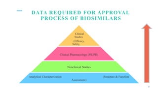 General overview on Biosimilars Drug Products | PPTX | Pharmaceutical ...