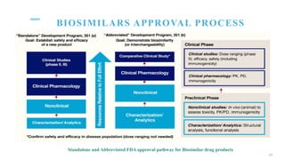 General overview on Biosimilars Drug Products | PPTX | Pharmaceutical ...