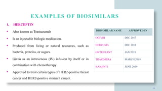 General overview on Biosimilars Drug Products | PPTX | Pharmaceutical ...