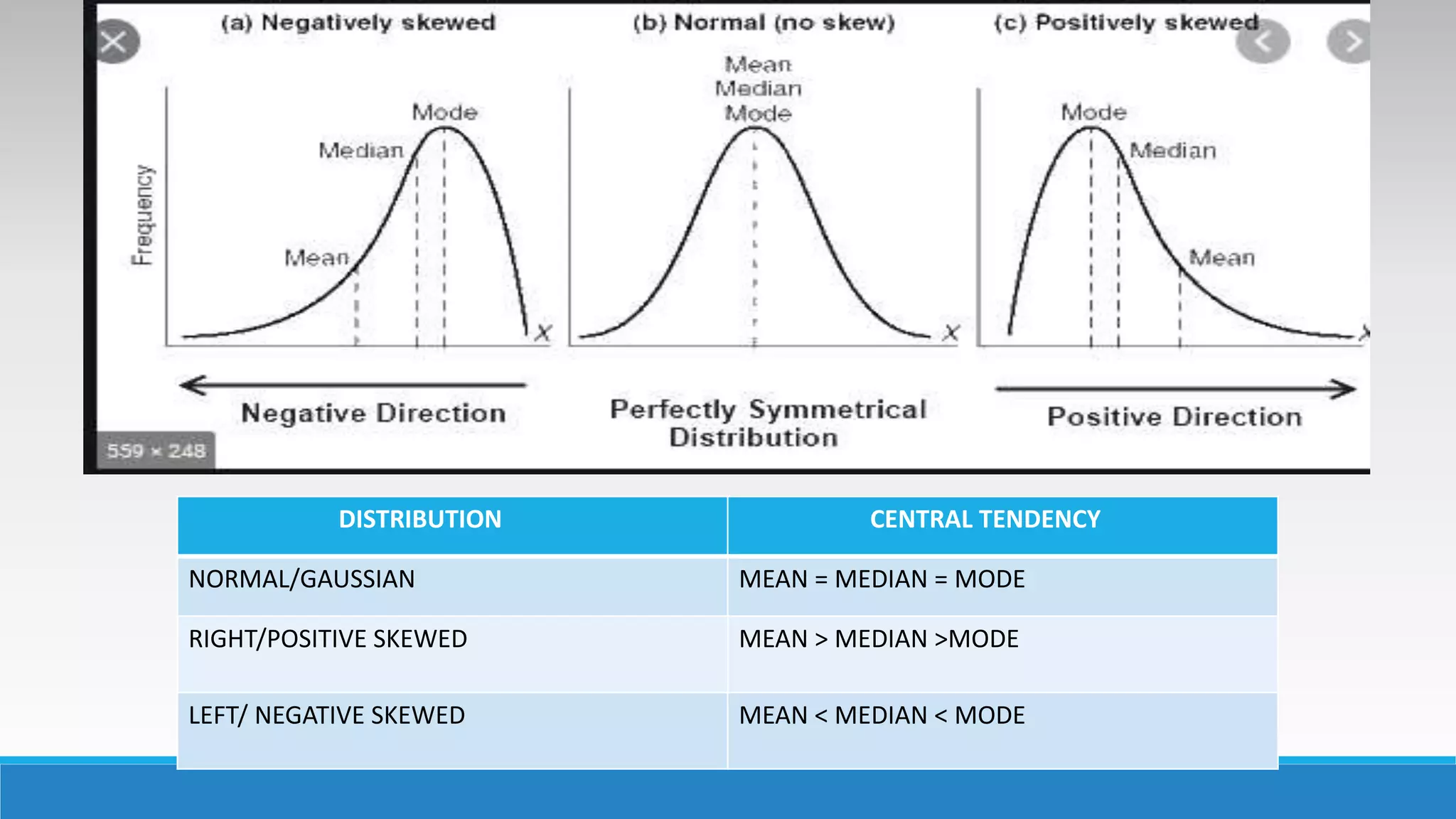 scope and need of biostatics | PPTX