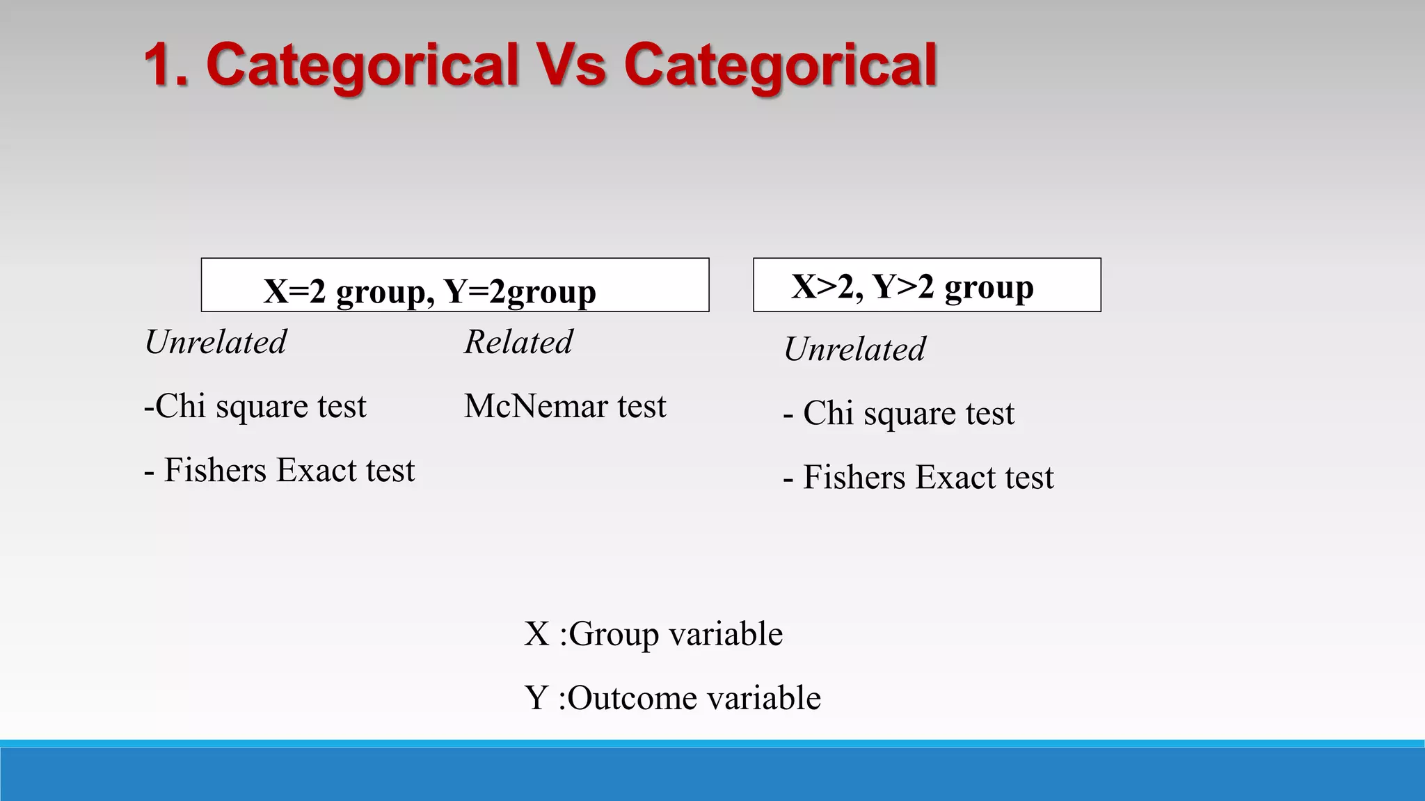 scope and need of biostatics | PPTX