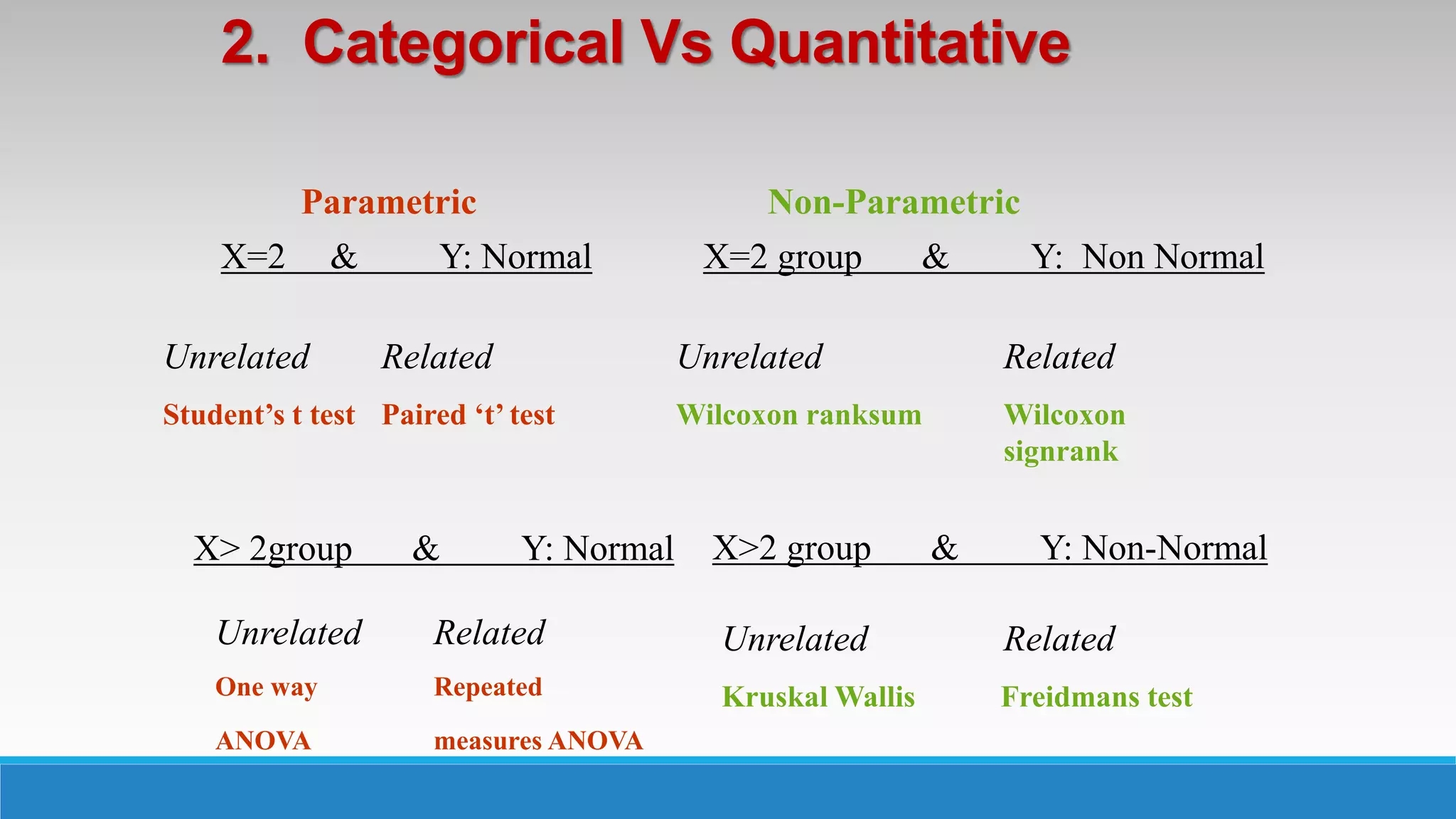 scope and need of biostatics | PPTX